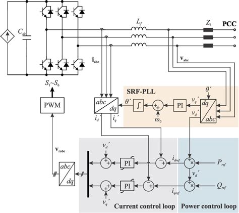 Figure 1 From Modeling Phase Locked Loop Based Synchronization In Grid