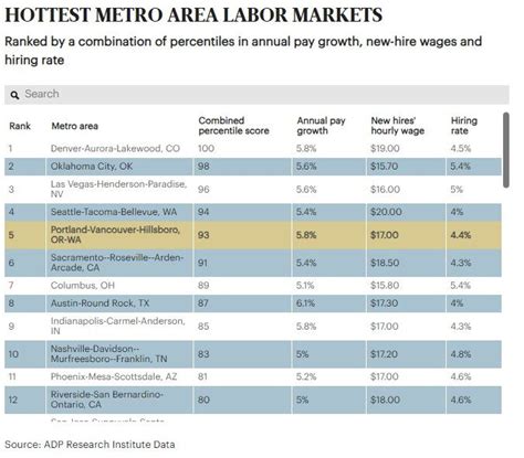 Portland Is Trending Up Chloe Elliott