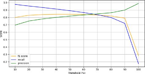 Figure 15 From A Preprocessing Strategy For Denoising Of Speech Data
