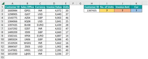 VLOOKUP With MATCH Function Problems Examples Formula