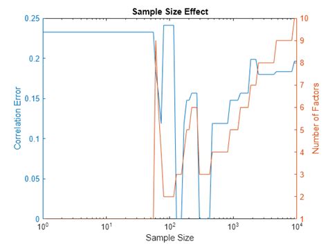 CovarianceDenoising