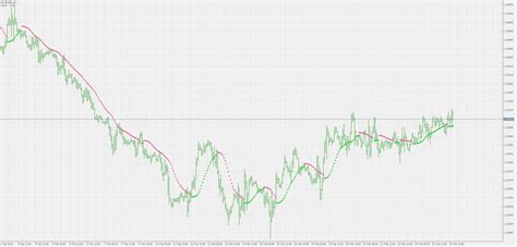 Parabolic Sar Of Average Indicator Metatrader 5 Download Metatrader Trading Robots