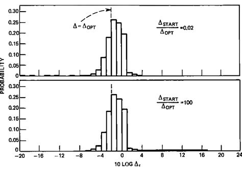 Figure From Adaptive Quantization With A One Word Memory Semantic Scholar