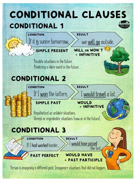 Conditional Poster Freebie 2 Pdf