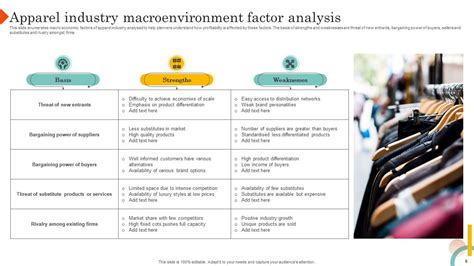 Macro Analysis Powerpoint Ppt Template Bundles