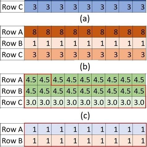 suboptimality of fwla method with multiple modes subfigures a b are