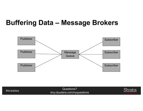 Architecting A Next Generation Data Platform Ppt