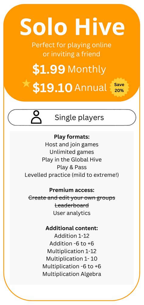 Purchase Now Number Hive App
