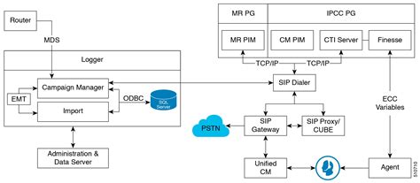 Outbound Option Guide For Unified Contact Center Enterprise Release Architectural