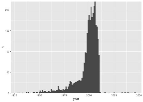 Linked Brushing Statistical Data Visualization
