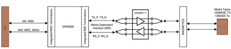 Dp83826e Trace Length On Mdi Side Before After Magnetics Interface Forum Interface Ti E2e