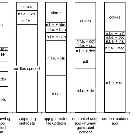 File Extensions For Corporate Application Instance Access Patterns For Download Scientific