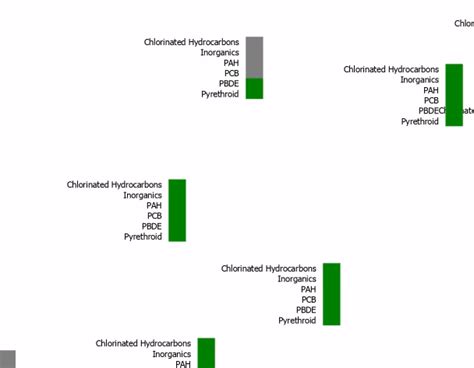 Solved Symbolizing Features With Multiple Attributes Esri Community