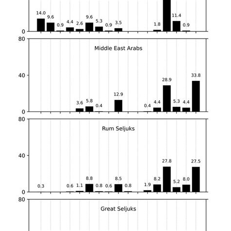 Color Coded Euclidean Distances D Between All Pairs Among 6 Cultural Download Scientific