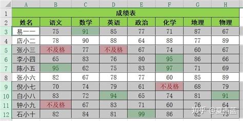 vba学习笔记9 单元格的选取 知乎