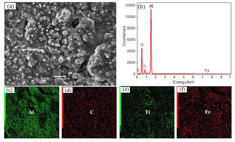 Materials Free Full Text Microstructures And Properties Of Laser Cladding Al Tic Ceo2