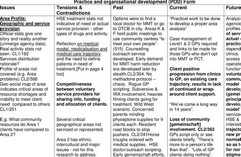 Area Profile Geographic And Service Provision Pod Form Download