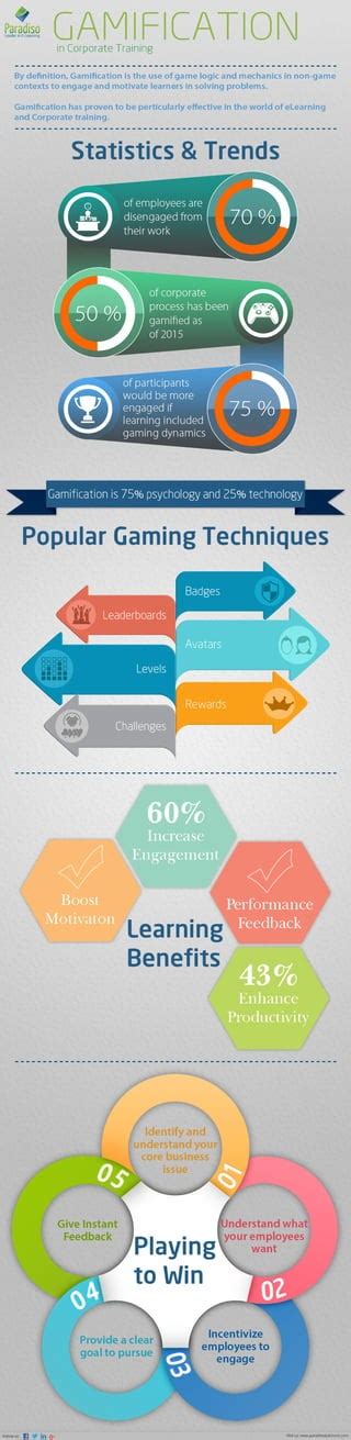 Elearning Gamification Pdf