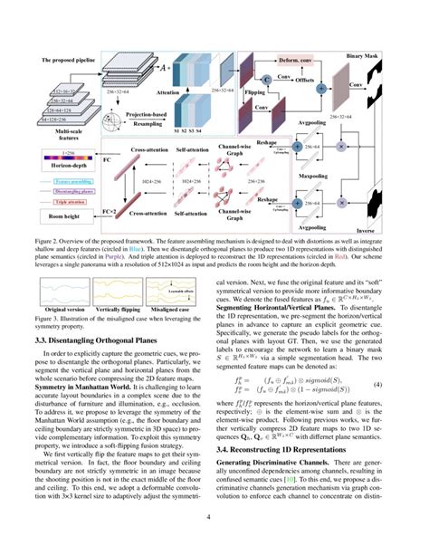 Disentangling Orthogonal Planes For Indoor Panoramic Room Layout