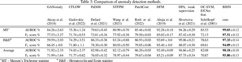 Table 3 From Learning Image Representations For Anomaly Detection
