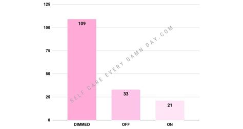 Sex Ed For Men From Women