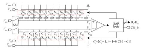 A 10 Bit 110 Mhz Sar Adc With Asynchronous Trimming In 65 Nm Cmos