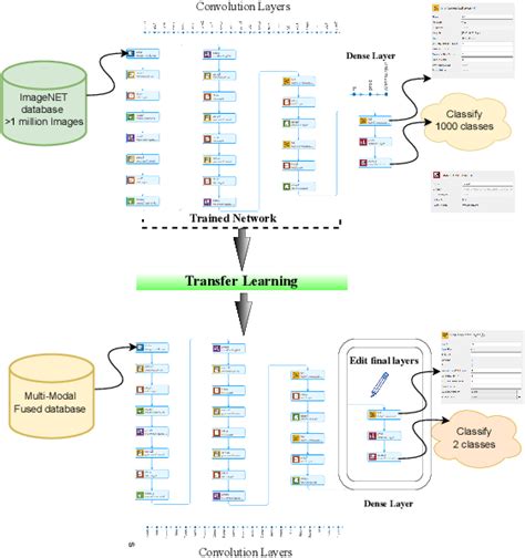 figure 1 from deep convolutional neural network framework with multi
