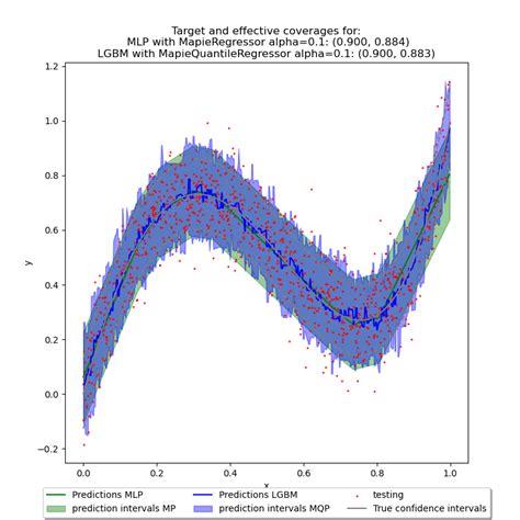 Use Mapie With A Pre Trained Model — Mapie 1 1 0 Documentation
