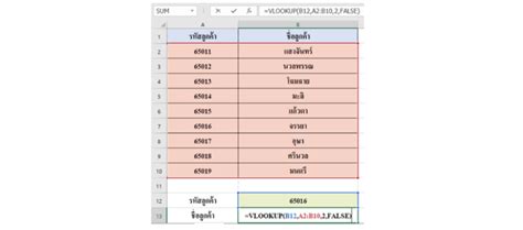 แจก 10 สูตร Excel ยอดฮิต เซลส์ที่ต้องทำรายงานการขายควรรู้