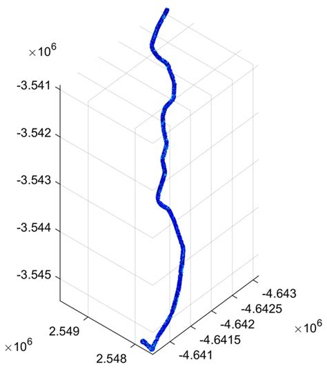Global Georeferenced Road Map From Unsw To La Perouse Frame Ecef Download Scientific Diagram