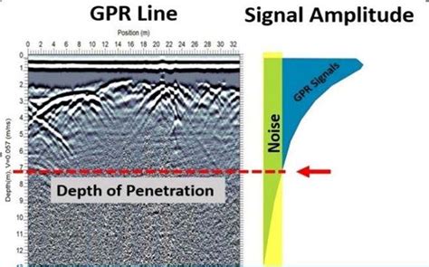 Tips Noise Stacking And Dynaq®