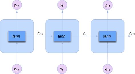 Figure 1 From A Hybrid Spatio Temporal Model For Detection And Severity