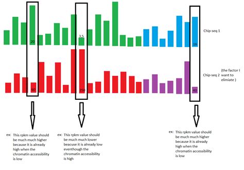 How To Normalize One Data According To Another Data ResearchGate