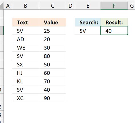 ¡descubre El Secreto De Excel Que Te Ahorra Horas Buscarv Para