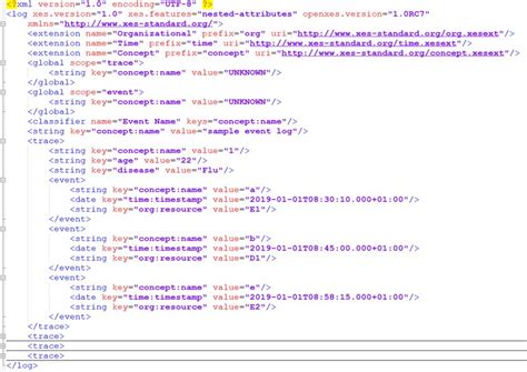 The Xes Format For The Event Log Table 1 Showing Only The First Case