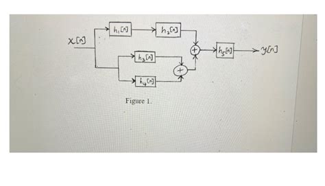 Solved A Consider An LTI System Described By The Chegg Com
