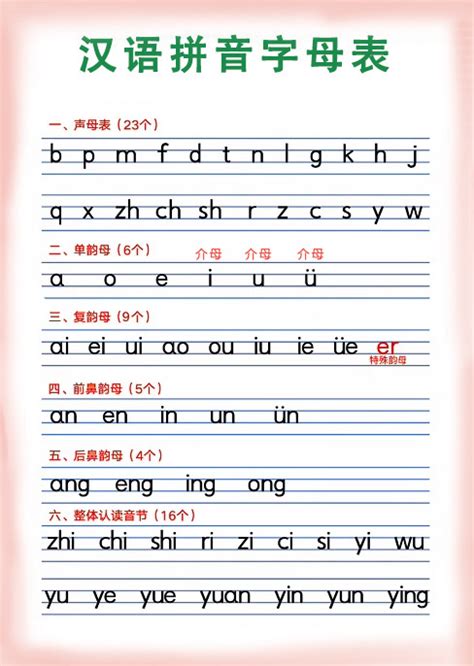 汉语拼音声母韵母全表图片