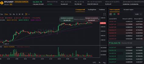 Біржа Bybit 【 Байбіт 】≡ Реєстрація • Вхід • Торгівля • Відгуки