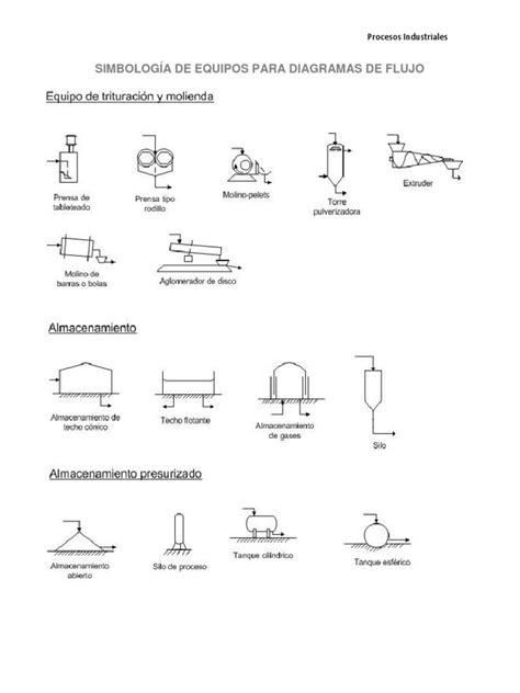 Simbología De Equipos Para Diagramas De Flujo Pdf Pdf