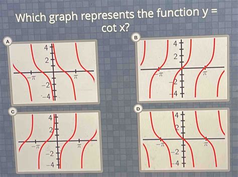 Which Graph Represents The Function Y Cot X [calculus]
