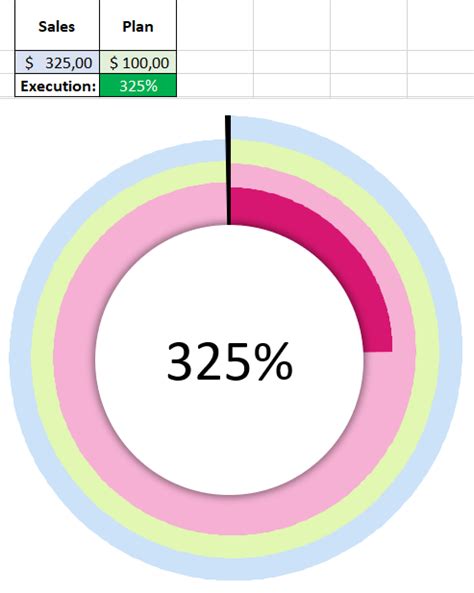 How To Make Pie Chart More Than 100 Percent In Excel