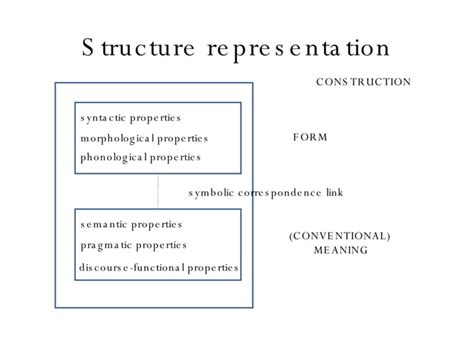 Language And Knowledge Against Modularity As A Viable Theory Of Language And Mind Ppt