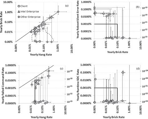 Figure 1 From Accelerated Testing Of Radiation Induced Soft Errors In Solid State Drives