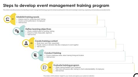 Steps To Develop Event Management Training Program Ppt Example