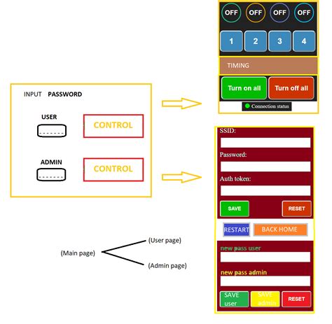 HELP CODE For ESP And Arduino OFFLINE MODE General Guidance Arduino Forum