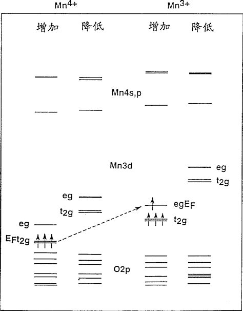 Cathode Material And Non Agueous Electrolyte Secondary Cell Using