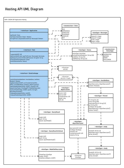 Sequence Diagram Examples Templates EdrawMax