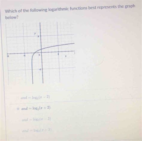 solved which of the following logarithmic functions best represents