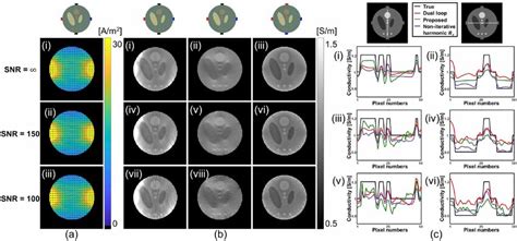 Single Iteration Reconstruction Results From Numerical Phantom A From Download Scientific