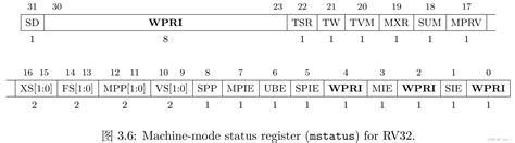 risc v 32架构实践专题九（从零开始写操作系统 trap机制） riscv trap csdn博客